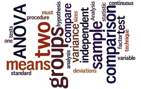 Convex Linear Optimization With Cvxpy By Dylan Skinner Medium