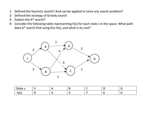Solved 1 Defined The Heuristic Search And Can Be Applied Solved 1 Defined The Heuristic Search And Can Be Applied