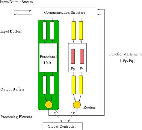 figure 1 from an approach for quantitative analysis of application