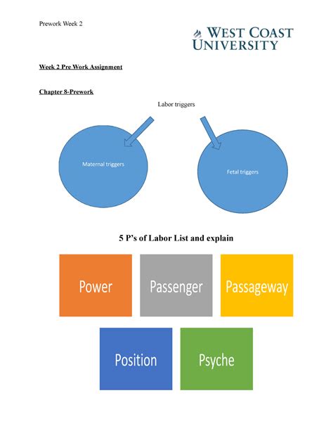 Week 2 Prework Assignment Prework Week 2 Week 2 Pre Work Assignment Chapter 8 Prework Labor