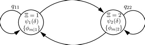 Semi Markov Sensor Network Connectivity Model As Per Assumption 3 Download Scientific Diagram