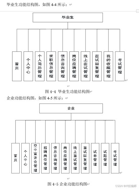 Java计算机毕业设计 基于springbootvue的毕业生信息招聘平台的设计与实现 Java实战项目 附源码文档视频讲解 初学教程
