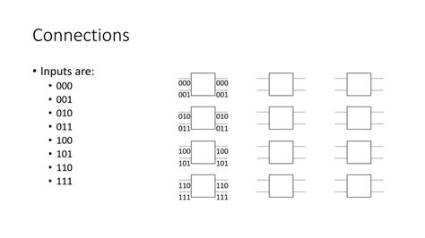 cube permutation multistage ppt