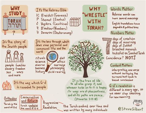 Jewish Tree Of Life Meaning