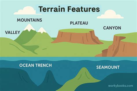 Understanding Elevation Height Maps And Topography Geography Learning