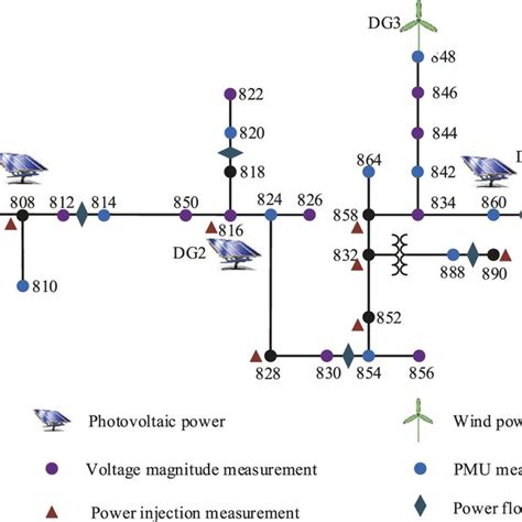 Three Phase Line Model Of The Distribution System Download Scientific Diagram