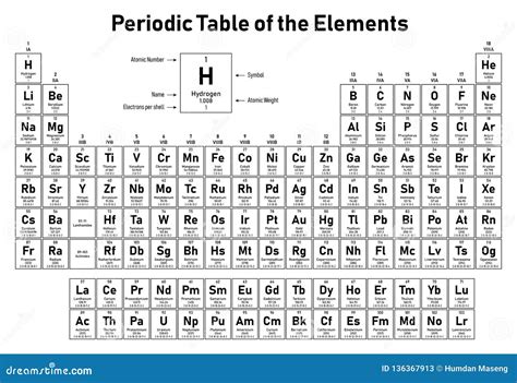 Periodic Table Of The Elements Stock Vector Illustration Of Laboratory Atoms 136367913