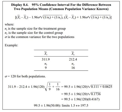 Confidence Intervals For The Difference Between Means From Two Independent Samples Variance