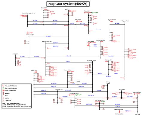 Iraqi Super Grid Network 400kv Download Scientific Diagram