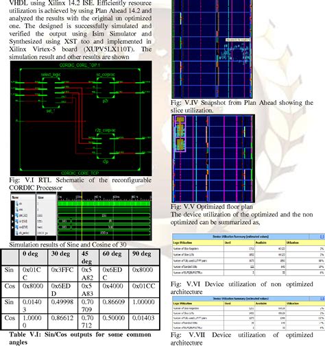Table V From Power Saving Run Time Reconfigurable Cordic Processor