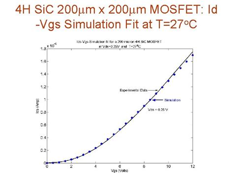 Mosfet Device Simulation Mosfet Device Structure Semiconductor Equations