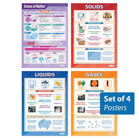 Buy States Of Matter S Set Of 4 Science S Gloss Paper Measuring