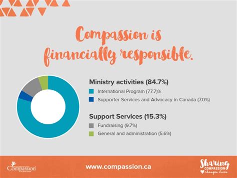 Share The Hope Compassion Canada