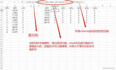 Excel实现一维转二维excel 公式 一维数组转二维矩阵 Csdn博客