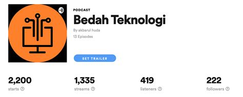 Tiga Tips Sukses Menjadi Konten Creator Mulai Dari Nol By Arif Akbarul Huda Medium