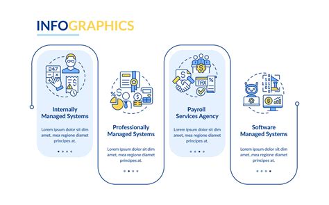 Types Of Payroll Systems Rectangle Infographic Template Salary Data Visualization With 4 Steps