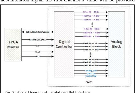 Figure 3 From A Digitally Controlled Analog Kernel For Convolutional Neural Networks Semantic