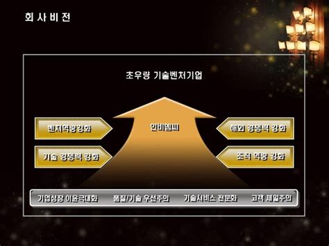 전기전자 제어시스템개발 사업계획서전략수립 선박용 항해기계 교육용 기자재 비즈폼 샘플양식 다운로드