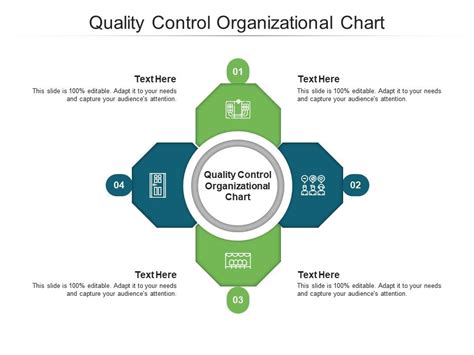 Quality Control Organizational Chart Ppt Powerpoint Presentation