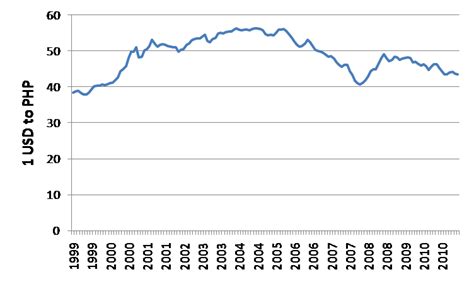 Investor Juan Investing With Us Dollars In The Philippines Part 1