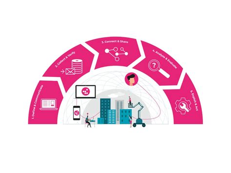 Glider Technology On Linkedin Glider Information Value Chain