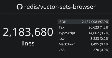 Redisvector Sets Browser Ghloc Redisvector Sets Browser Ghloc