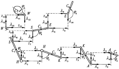 The Open Constraint Coordinates And The Constraint Reactions Download Scientific Diagram