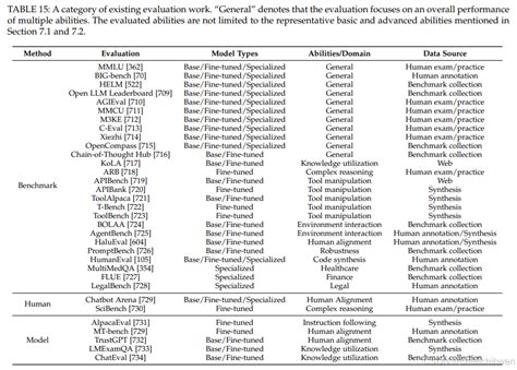 大型语言模型综述 A Survey Of Large Language Models大语言模型文献综述有哪些 Csdn博客