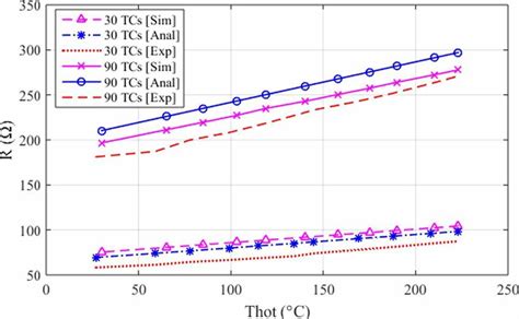 Experimental 11 Analytical And Simulated Electrical Internal Download Scientific Diagram