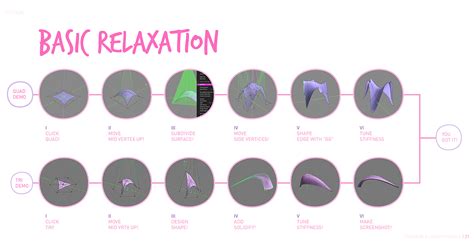 Physically Simulated Surfaces For Architecture In Blender [ ] Blendernation