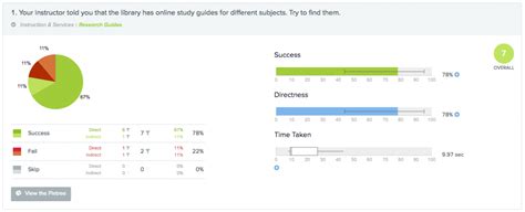 Information Architecture For A Library Website Redesign Acrl Techconnect