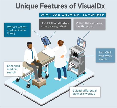 Visualdx Dermexpert Review Modern Meded