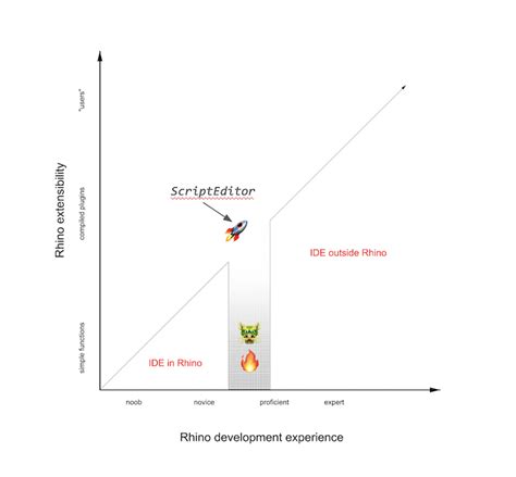 Stf 2025 Workshop From Script To Deploy Integrating Automation In
