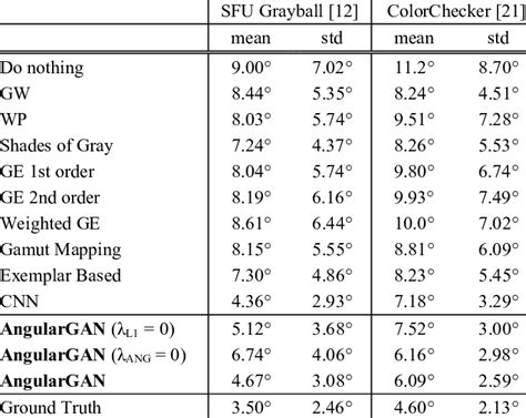 Comparison Of Uniform Color Constancy Methods Download Scientific Diagram
