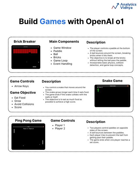 analytics vidhya on linkedin analyticsvidhya generativeai openai