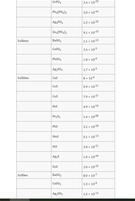 Solved Solid Lead Sulfide And Solid Lead Hydroxide Are In