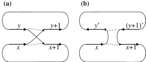 Merging Algorithms A Merging Without Changing Direction Of A Cycle B Download Scientific