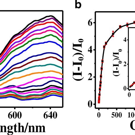 Schematic Illustration Of Detection Fluoride Ions Based On The