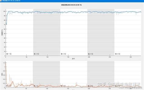 基于cnn卷积神经网络的图像分割matlab仿真 知乎
