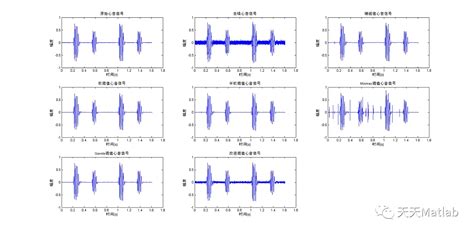 【信号去噪】基于硬阈值、软阈值、半软阈值、maxmin阈值、garrote阈值小波变换实现心音去噪附matlab代码 阿里云开发者社区