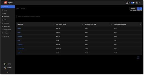 Monitor Your Python Application With Full Stack Open Source Apm Tool
