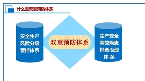 【标准解读】城市公共汽电车客运企业风险隐患双重预防体系实施指南（db37 T3211—2018、db37 T3212—2018） 公交信息网