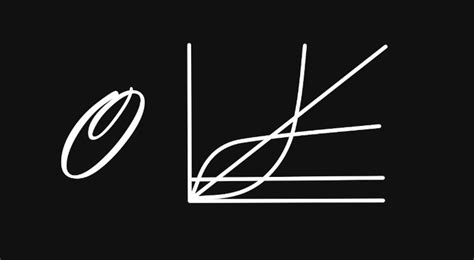 Time And Space Complexity Basics And The Big O Notation