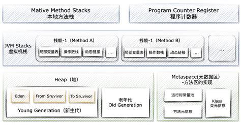 面试题系列：new String Abc 创建了几个对象newstringabc创建了几个对象 Csdn博客