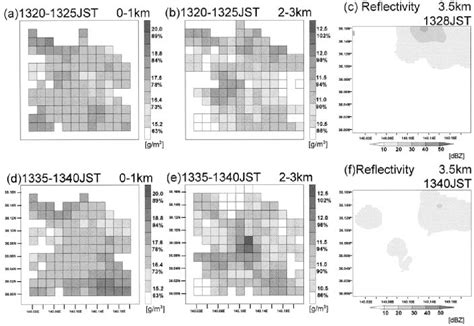 Figure 15 From The Meso γ Scale Water Vapor Distribution Associated