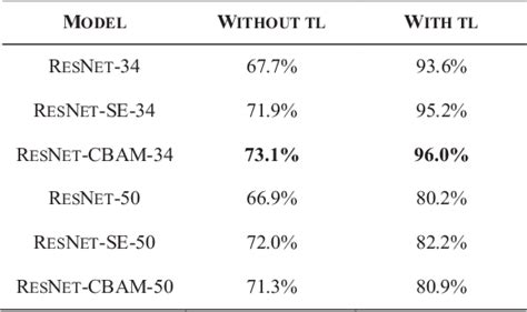 Table Ii From A Framework For Endoscopic Image Classification Enhanced By Deep Transfer Learning