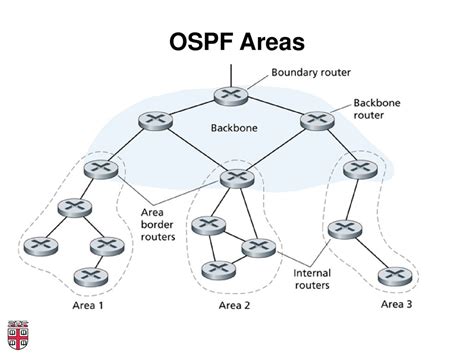 Csci 1680 Network Layer Intra Domain Routing Ppt Download