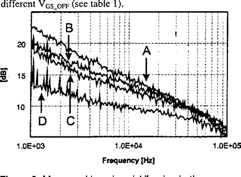 figure 2 from reduction of intrinsic 1 f device noise in a cmos ring