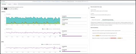 Hands On With HPE Nimble Storage DHCI StorageReview Com