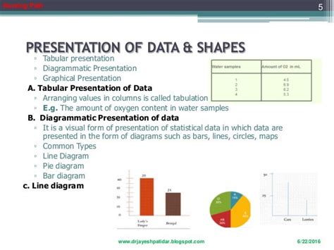 What Are The Graphical Methods Of Data Presentation